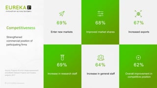 What is EUREKA? | PPTX