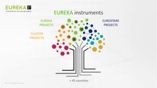 What is EUREKA? | PPTX