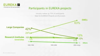 What is EUREKA? | PPTX