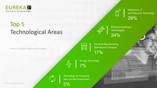 What is EUREKA? | PPTX
