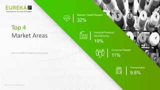 What is EUREKA? | PPTX