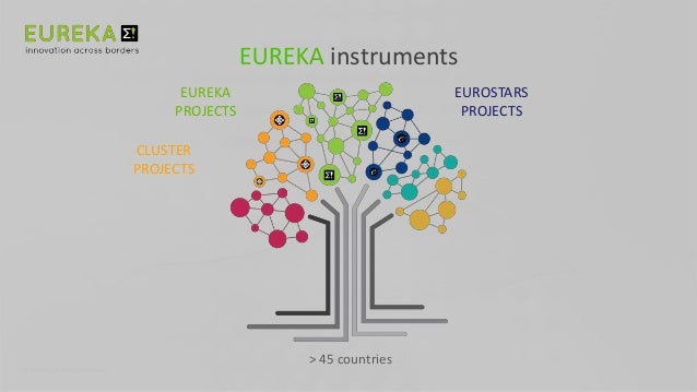 What is EUREKA?
