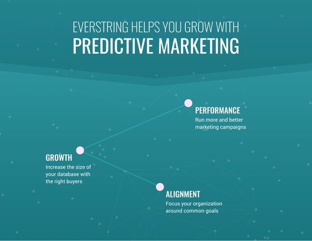 What is EverString? | PDF