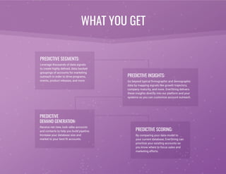 What is EverString? | PDF