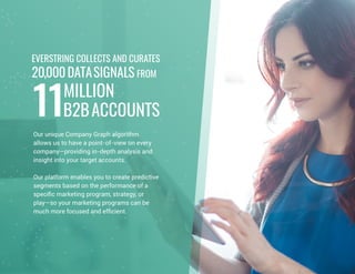 What is EverString? | PDF