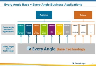 What is Every Angle? SAP Operational Analytics Made Easy! | PPTX