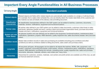 What is Every Angle? SAP Operational Analytics Made Easy! | PPTX