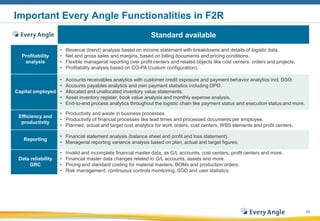 What is Every Angle? SAP Operational Analytics Made Easy! | PPTX