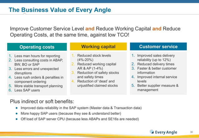 What is Every Angle? SAP Operational Analytics Made Easy! | PPTX