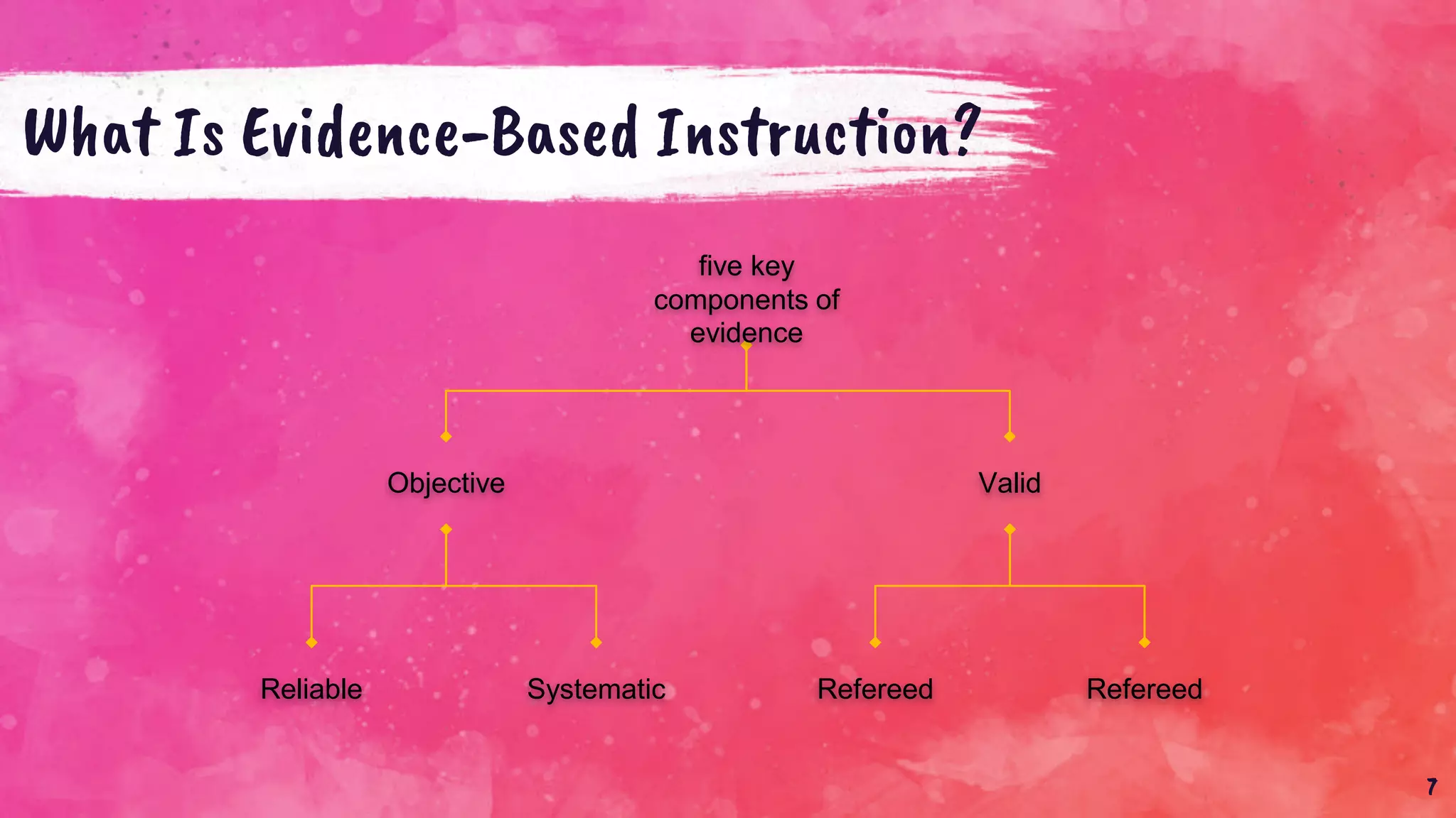 What is Evidence-base....pptx