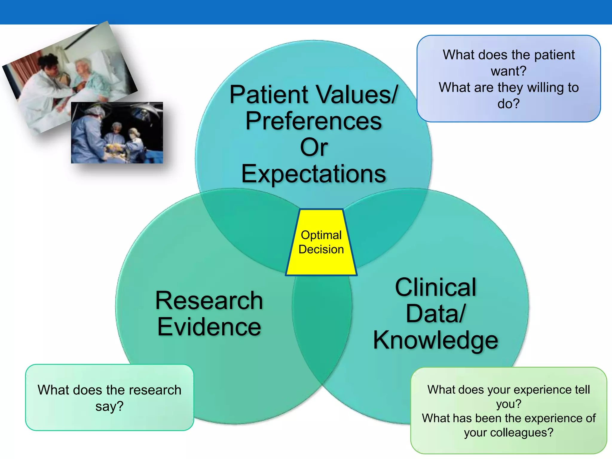 What Is Evidence Based Practice | PPT