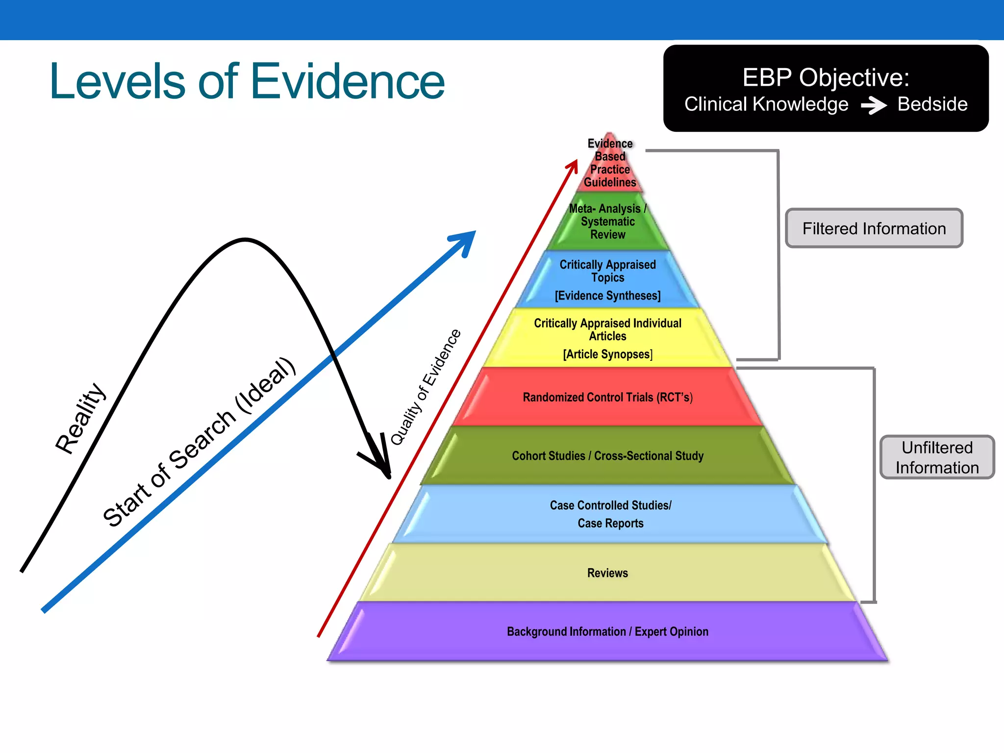 What Is Evidence Based Practice | PPT