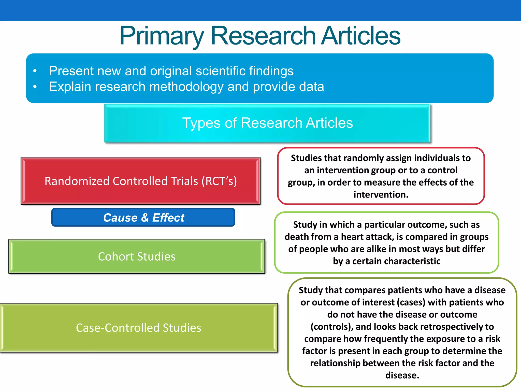 What Is Evidence Based Practice | PPT