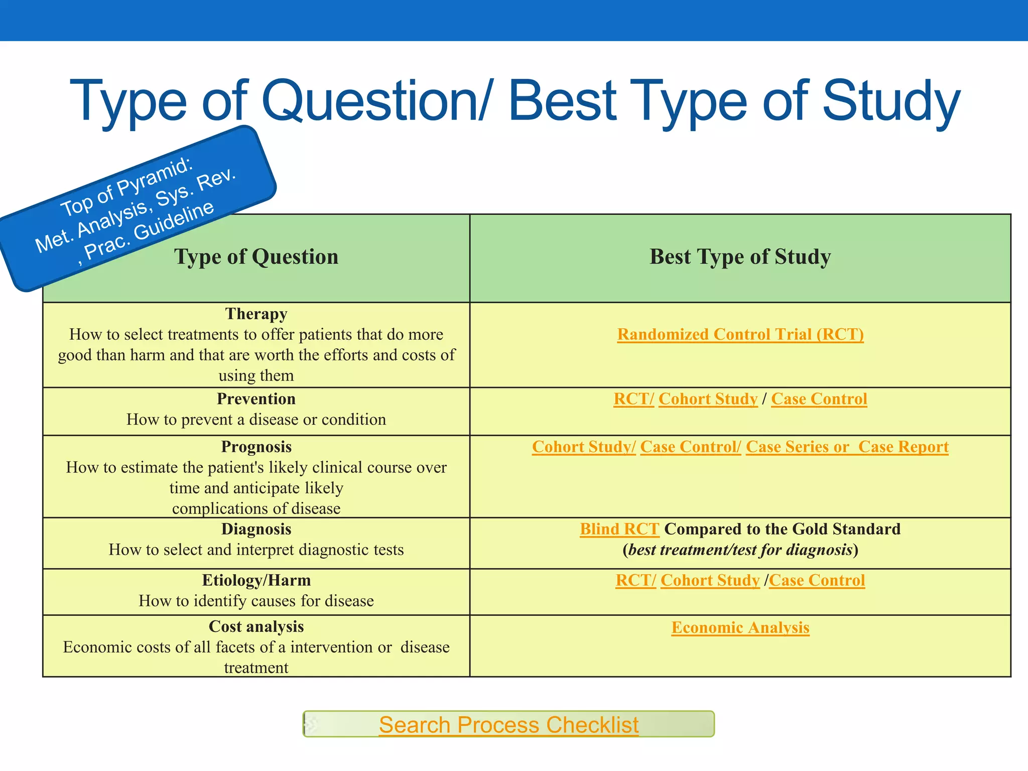 What Is Evidence Based Practice | PPT