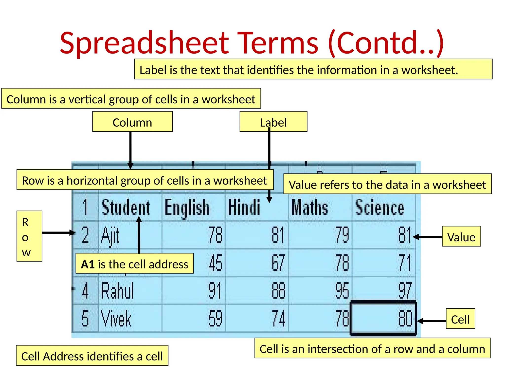 What is Excel and introduction excel training | PPTX