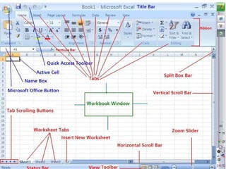 What is Excel and introduction excel training | PPTX