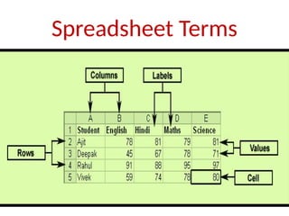 What is Excel and introduction excel training | PPTX