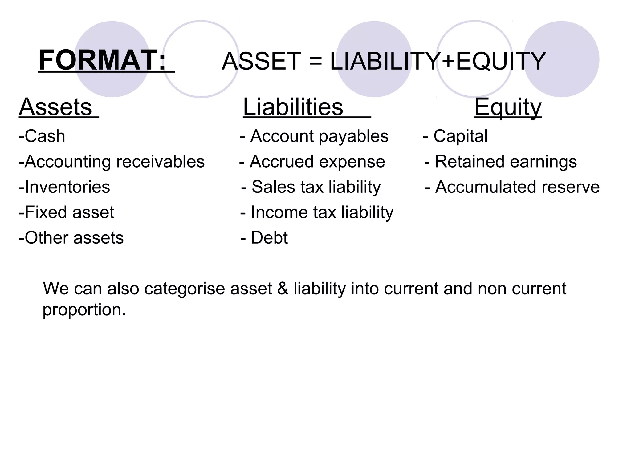 What is external financial report | PPT