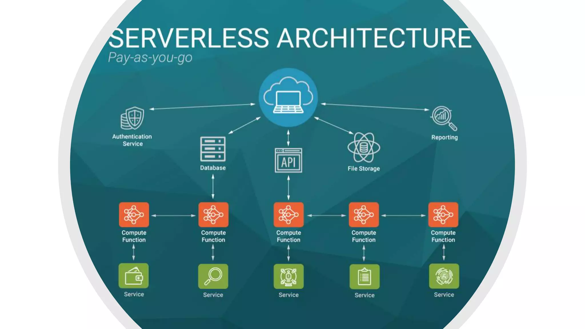 What Is Faas Function As A Service Explained Pptx Cloud Computing