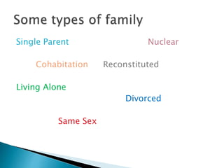 What is family? | PPTX