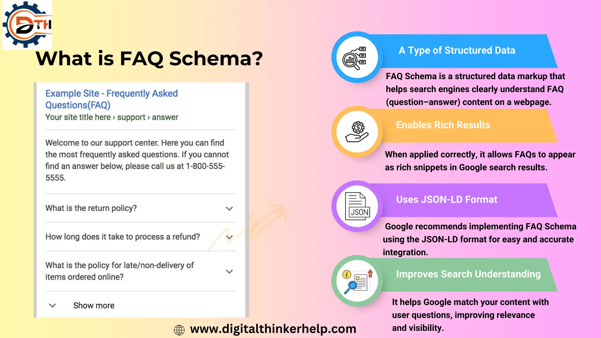 What is FAQ Schema for SEO? Benefits, Examples, & Implementation | PDF