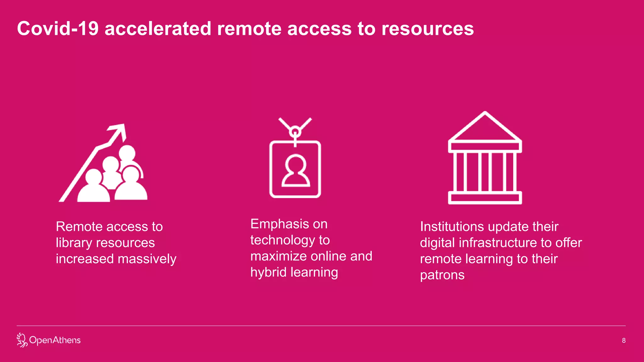 What is federated single sign-on? | PPT