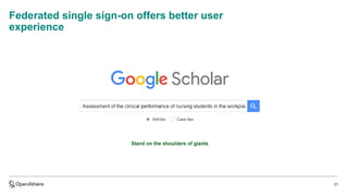 What is federated single sign-on? | PPT
