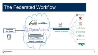 What is federated single sign-on? | PPT