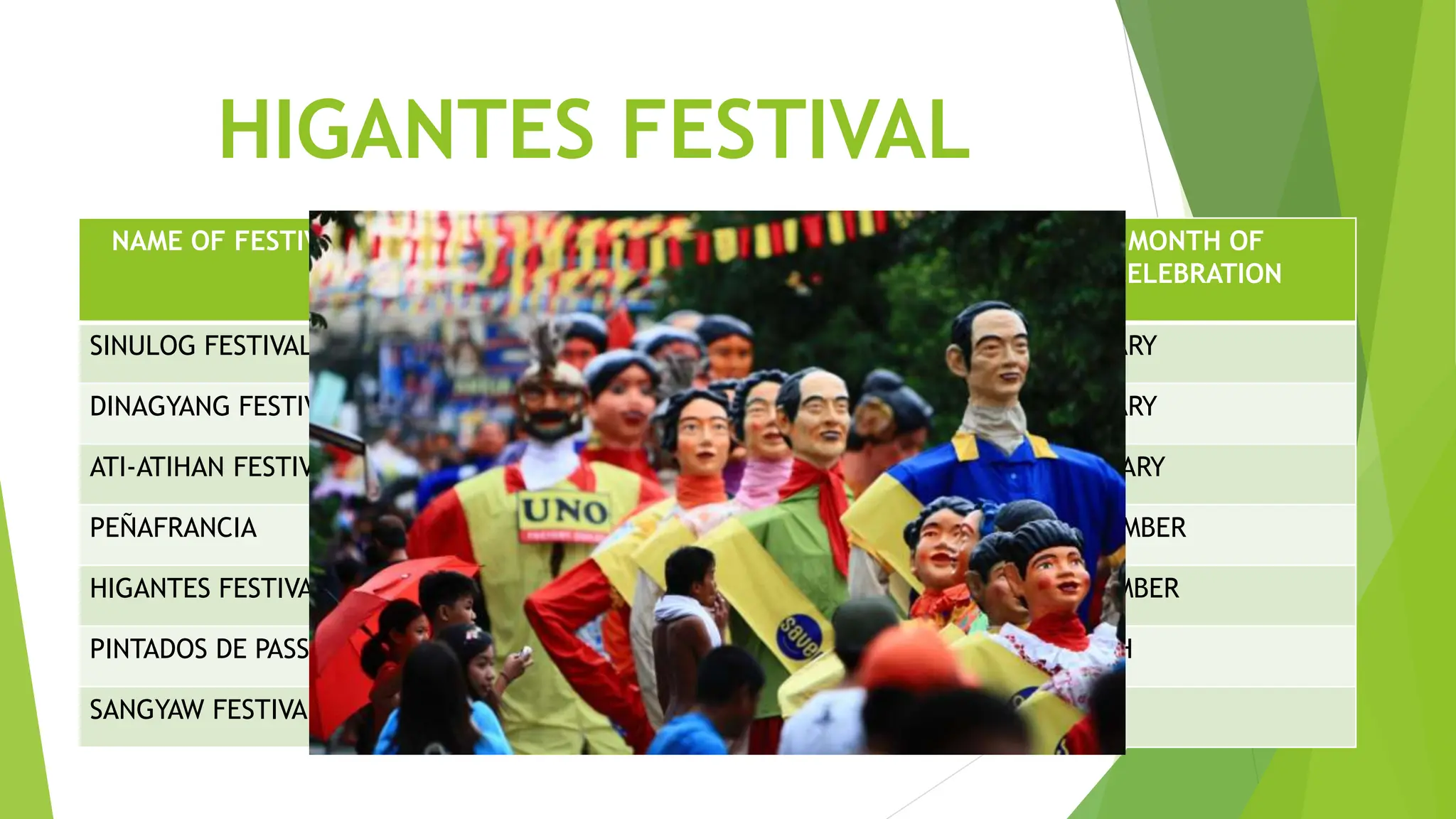 MAPEH GRADE 9 WHAT IS FESTIVAL DANCE.ppt