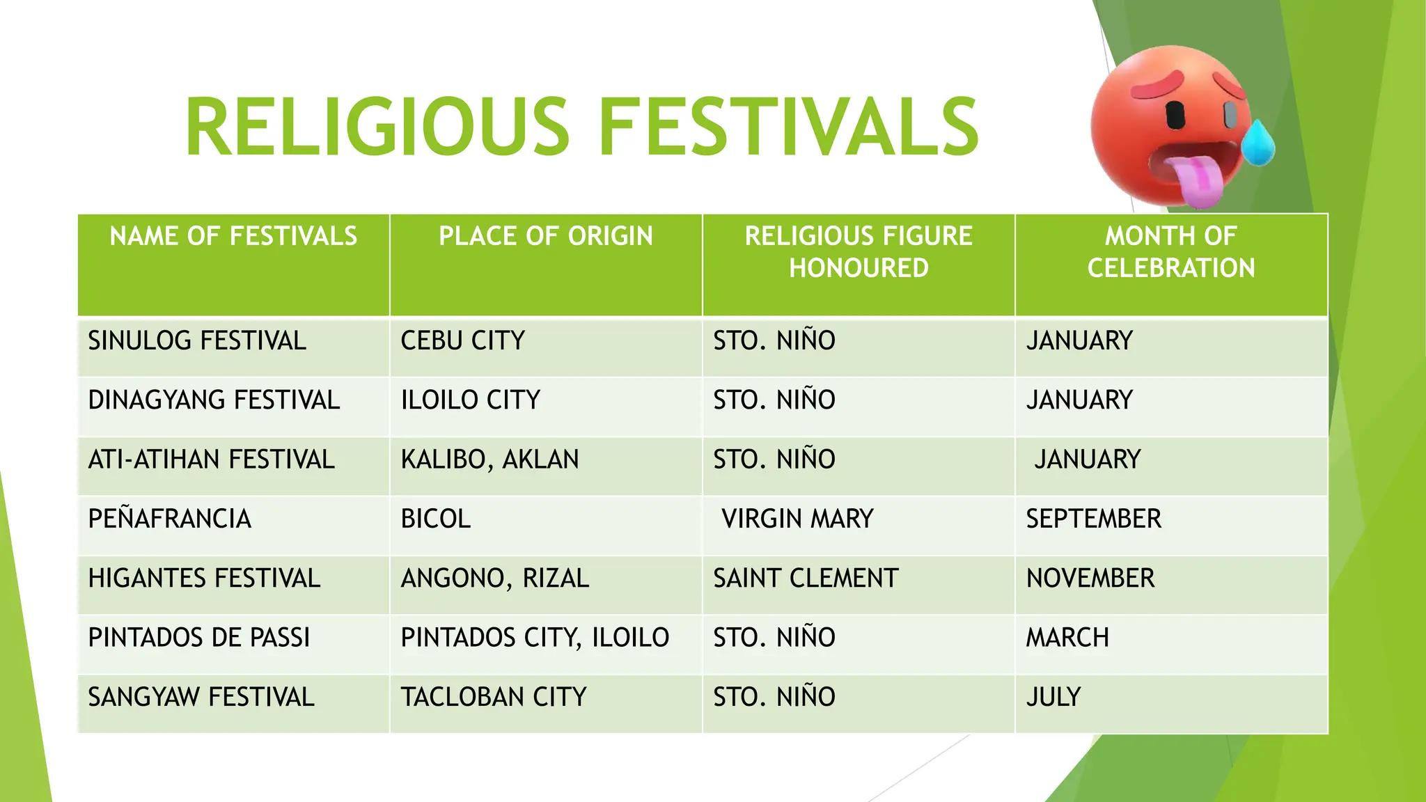 MAPEH GRADE 9 WHAT IS FESTIVAL DANCE.ppt