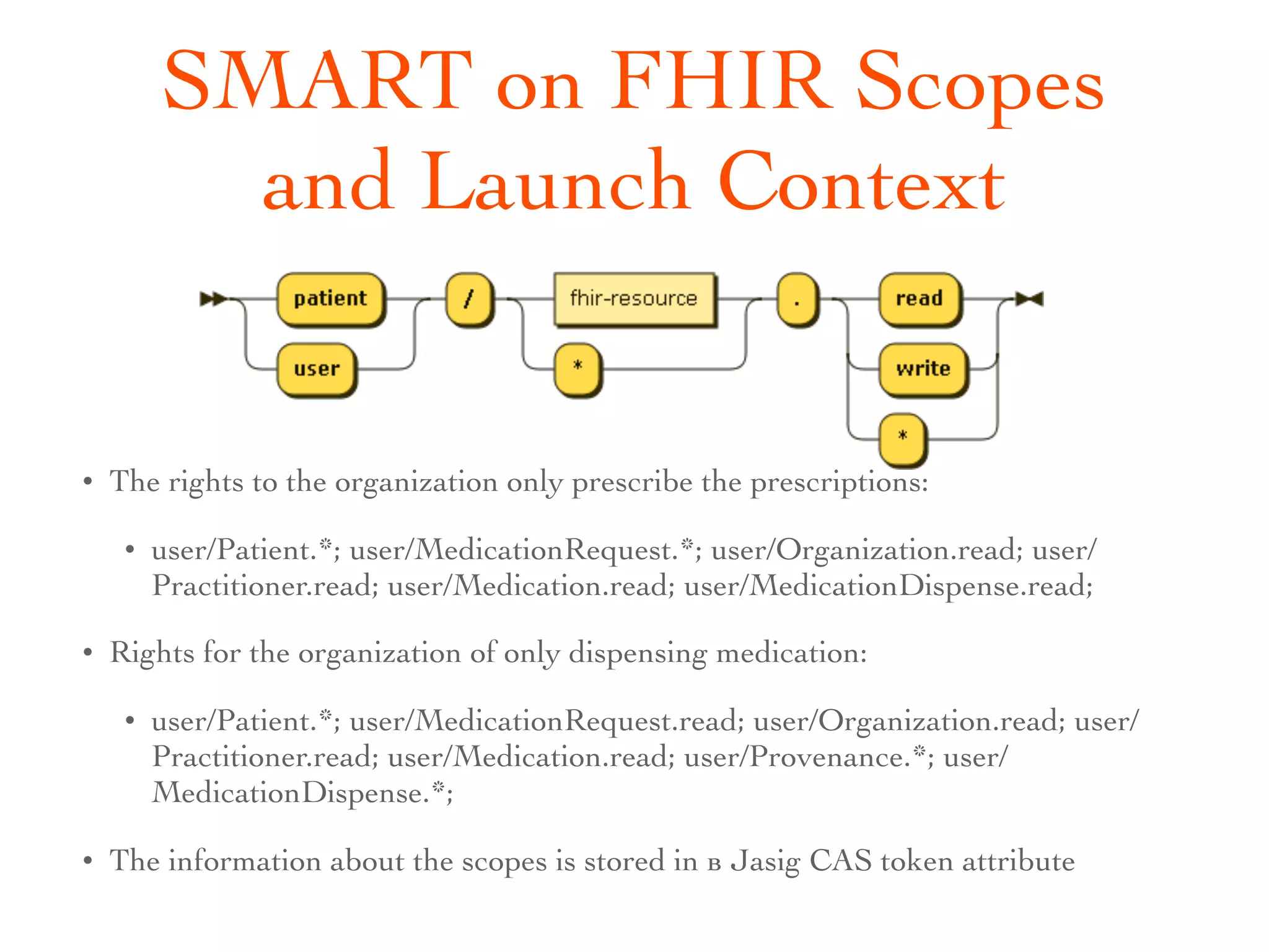 What is FHIR | PDF