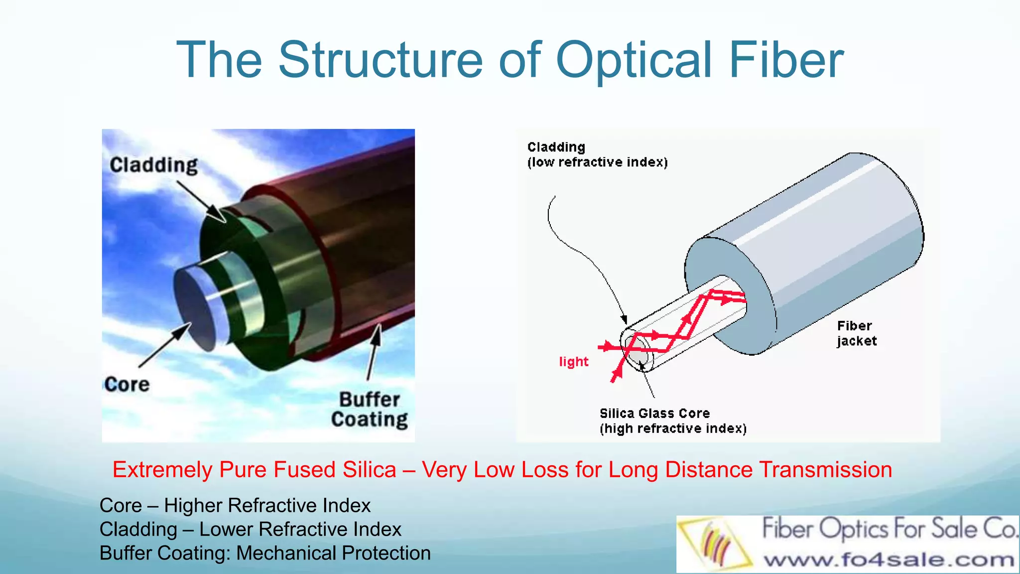What is fiber optic | PPTX