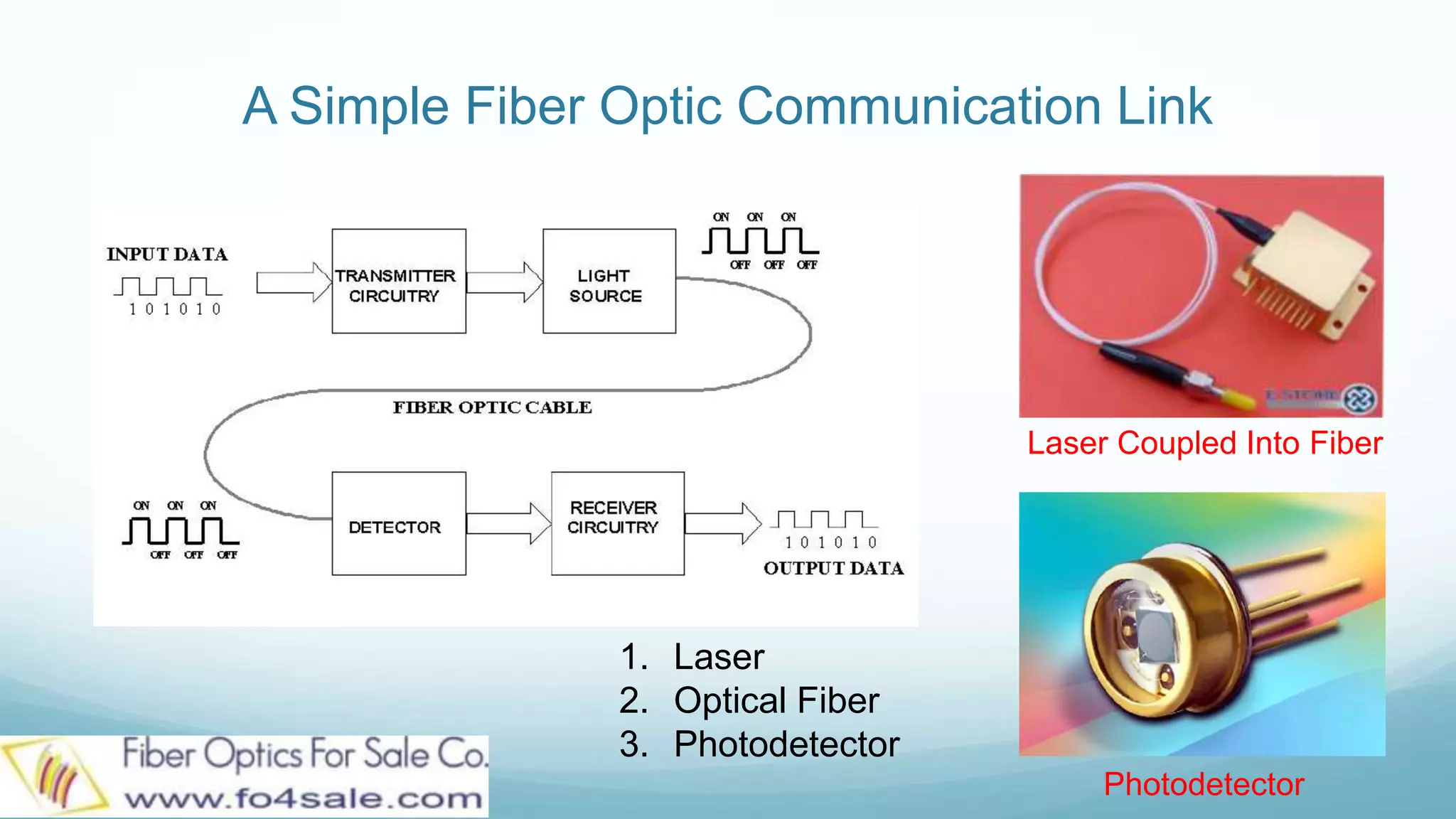 What Is Fiber Optic Pptx