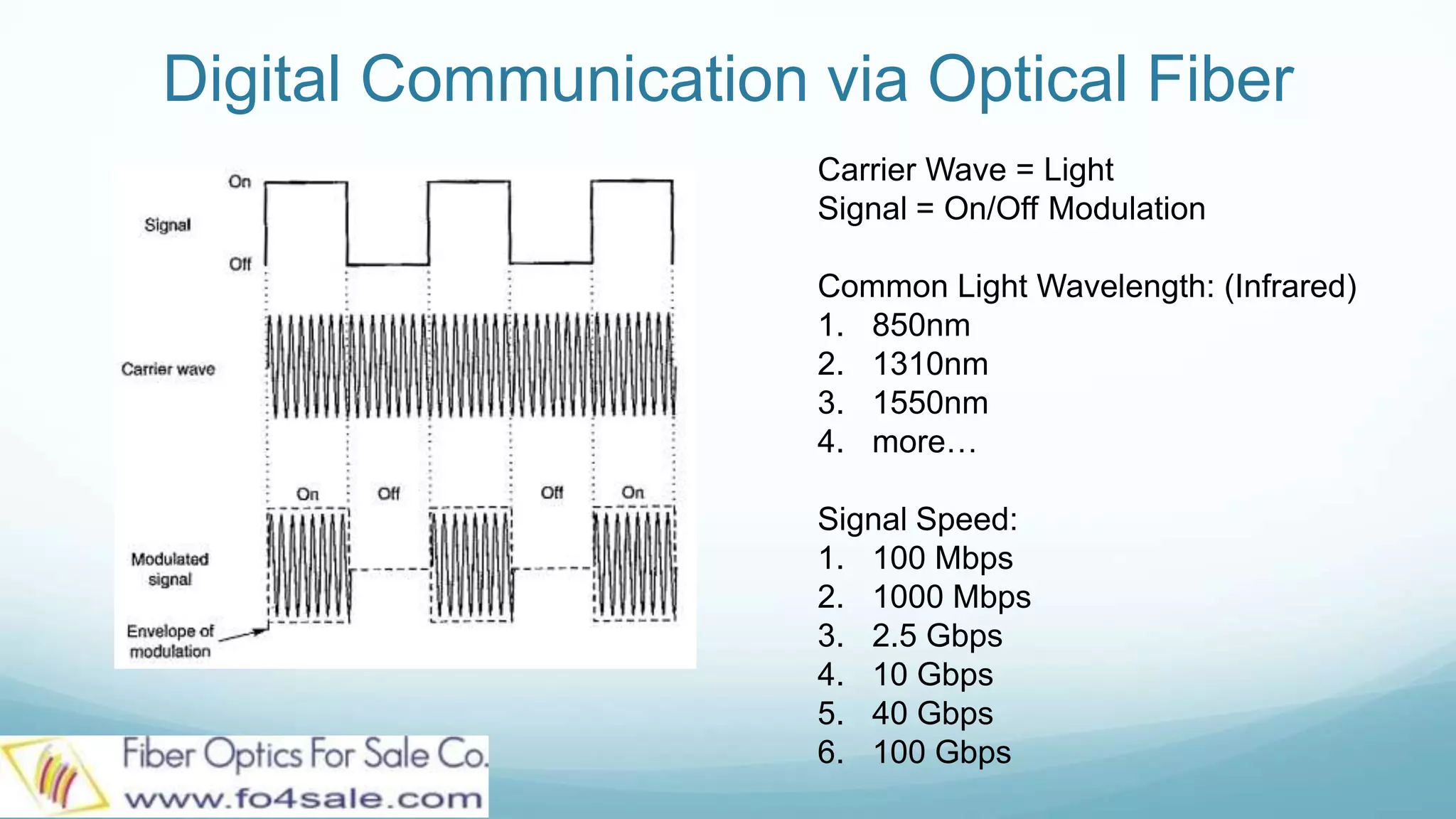 What is fiber optic | PPTX