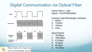 What is fiber optic | PPTX