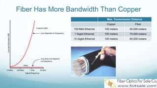 What is fiber optic | PPTX