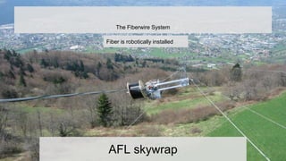 What is fiber wire | PPTX | Physics | Science