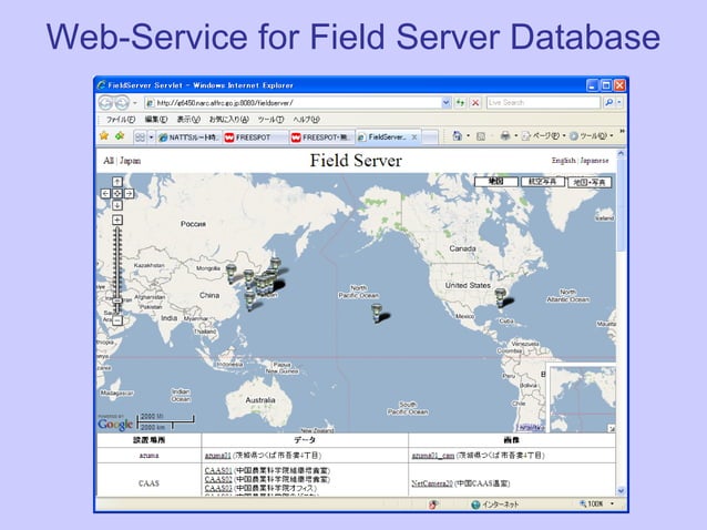 What Is Field Server | PPT