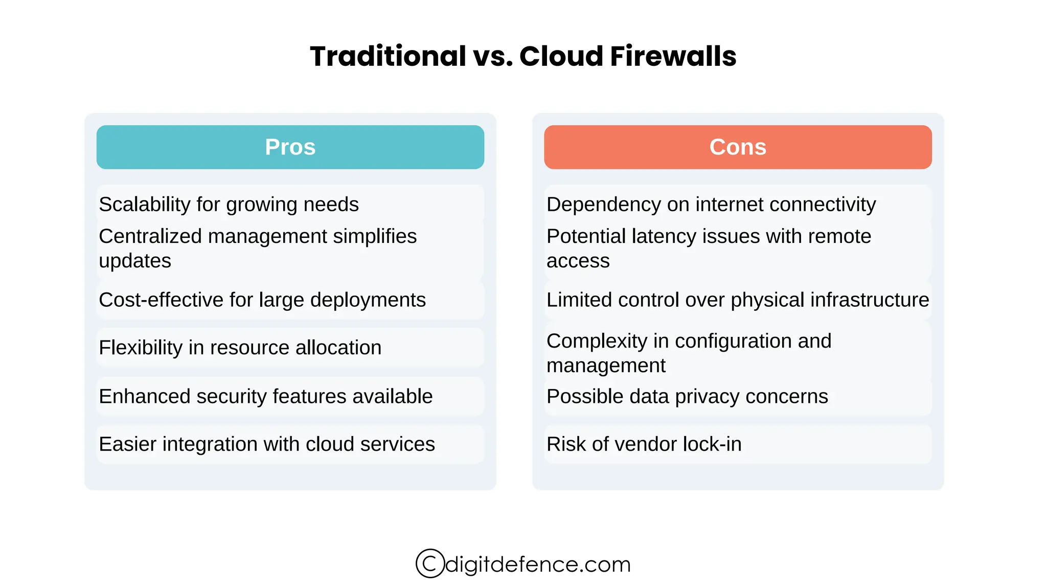 What is Firewall in Cloud Computing - Digitdefence | PDF