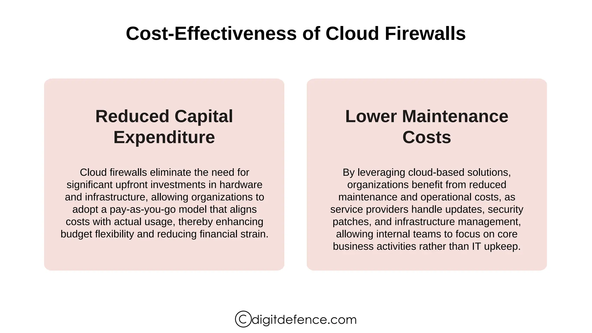 What Is Firewall In Cloud Computing Digitdefence Pdf
