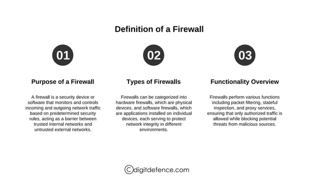 What Is Firewall In Cloud Computing Digitdefence Pdf
