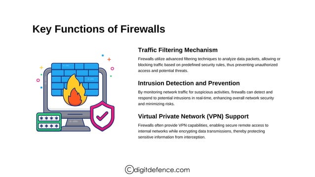 What is Firewall in Cloud Computing - Digitdefence | PDF