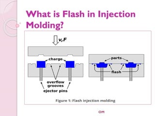 What_is_Flash_in_Injection_Molding__1719299332.pdf