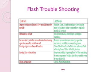 What_is_Flash_in_Injection_Molding__1719299332.pdf