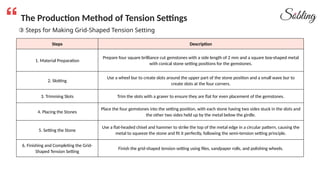 What Is Flush Setting, Gypsy Setting, Tension Setting, Channel Setting ...