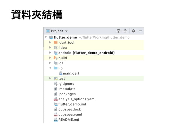 Flutter 是什麼？用 Flutter 會省到時間嗎？ @ GDG Devfest2020 | PDF