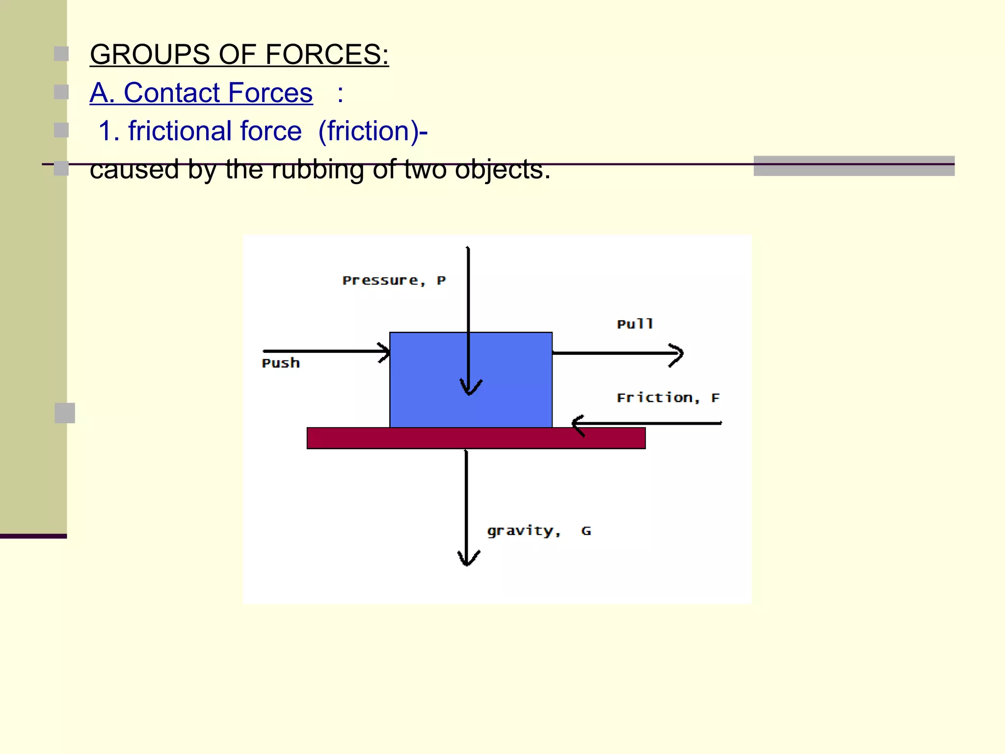 What Is Force | PPT