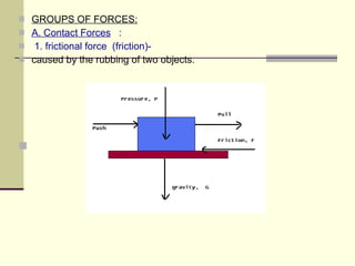 What Is Force | PPT | Physics | Science