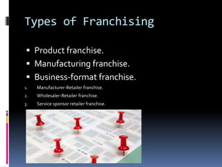 What is franchising | PPT