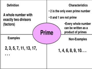 What is the Frayer Model | PDF